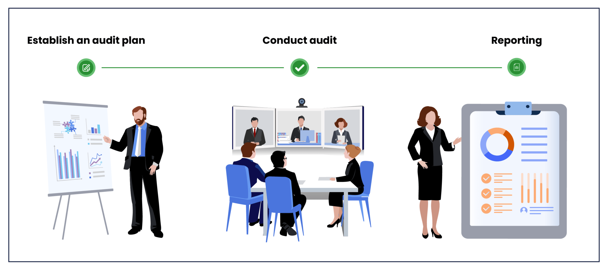 Learn the best practice for remote audits | VComply