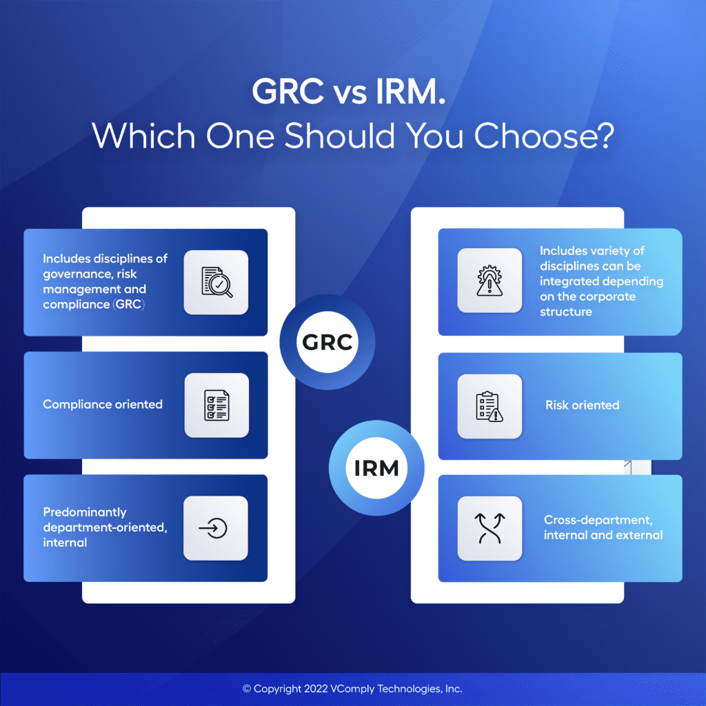 Difference between GRC and Integrated Risk Management