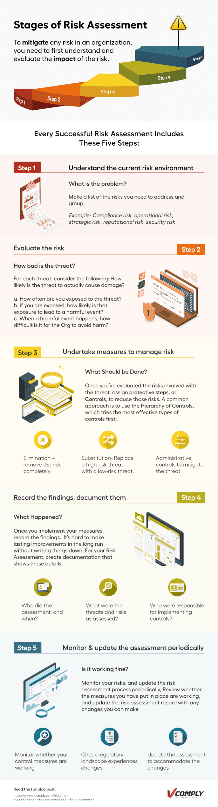 Risk assessment and risk management - Why are they important?