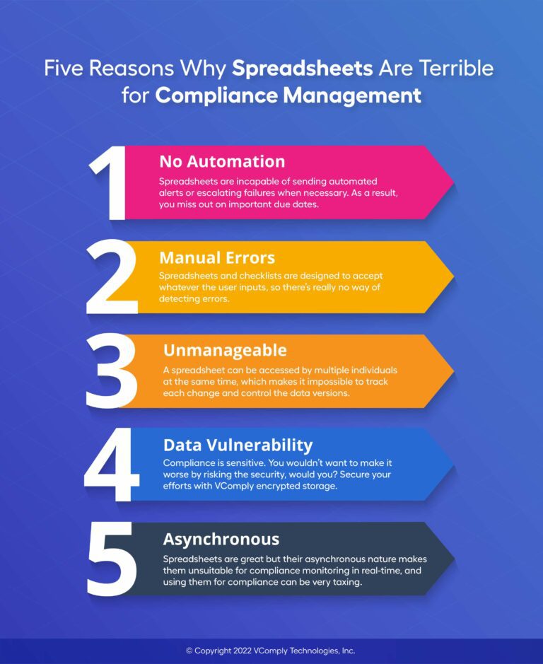 Strategies on Operationalizing Compliance Management