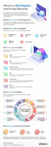 All you need to know about Risk register | VComply