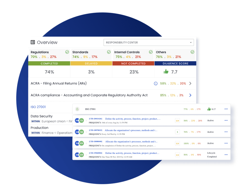How to get SOC2 audit assessment ready