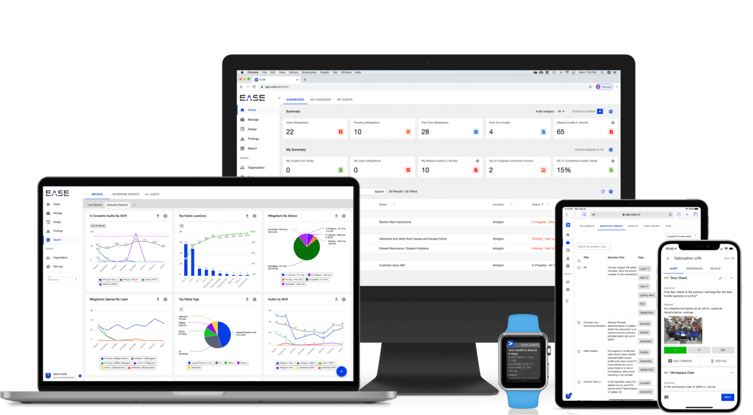 How GRC tools help in GRC management and the top 10 GRC tool