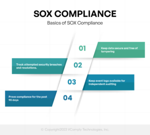 Everything you should know about SOX | SOX Compliance guide