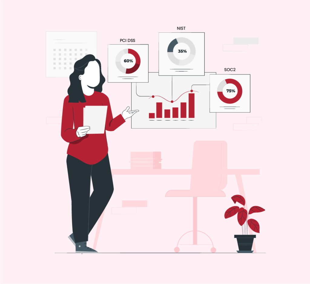 Learn the importance of Risk assessment for a RIA