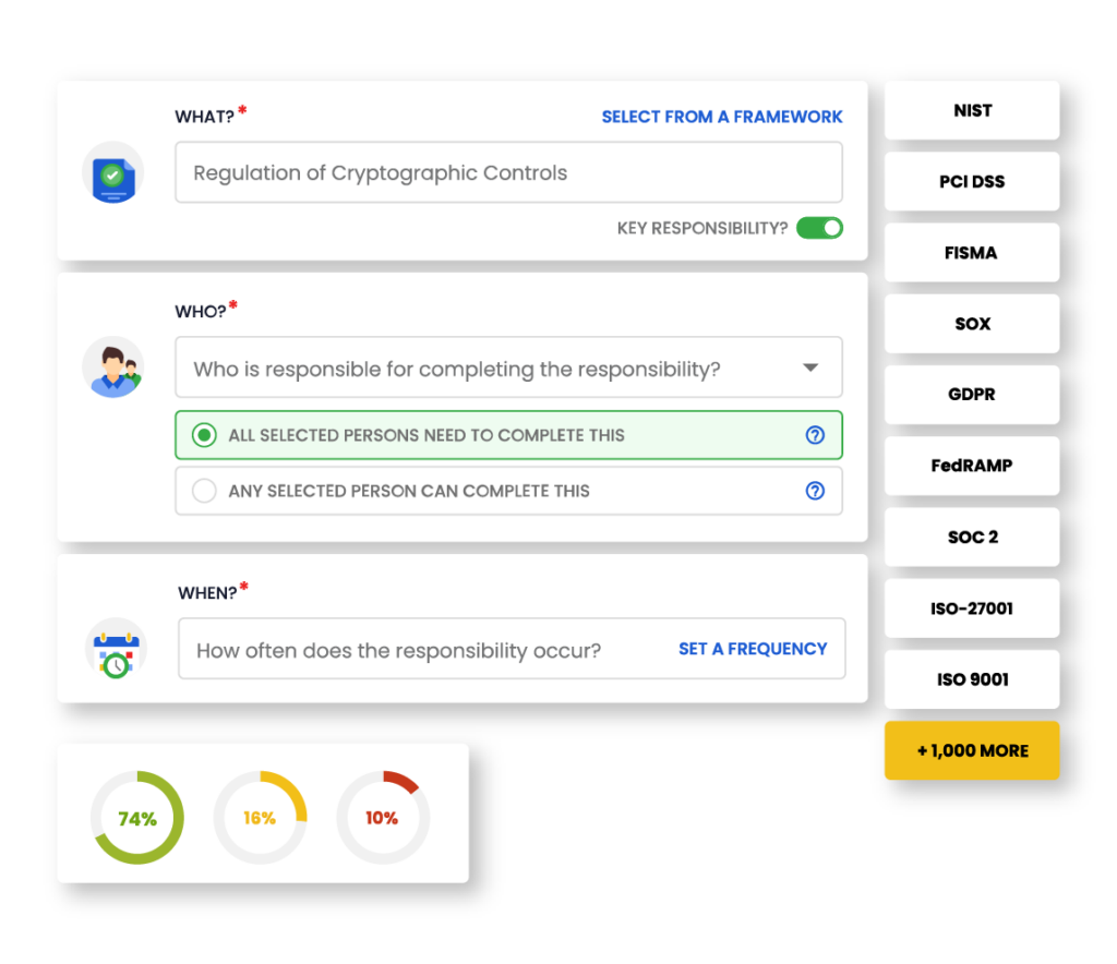 Ensure a world class compliance program
