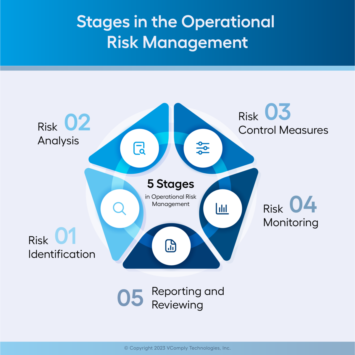 Strategies to achieve operational risk management goals