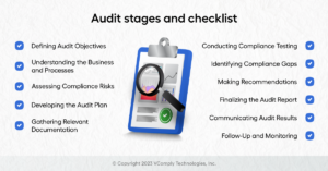 How to Conduct an Effective Audit: