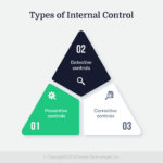 A guide to implementing internal controls