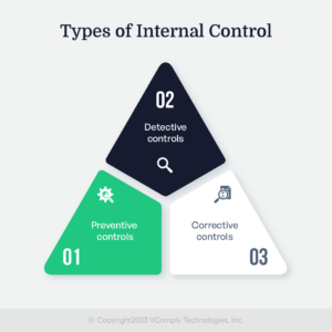A guide to implementing internal controls