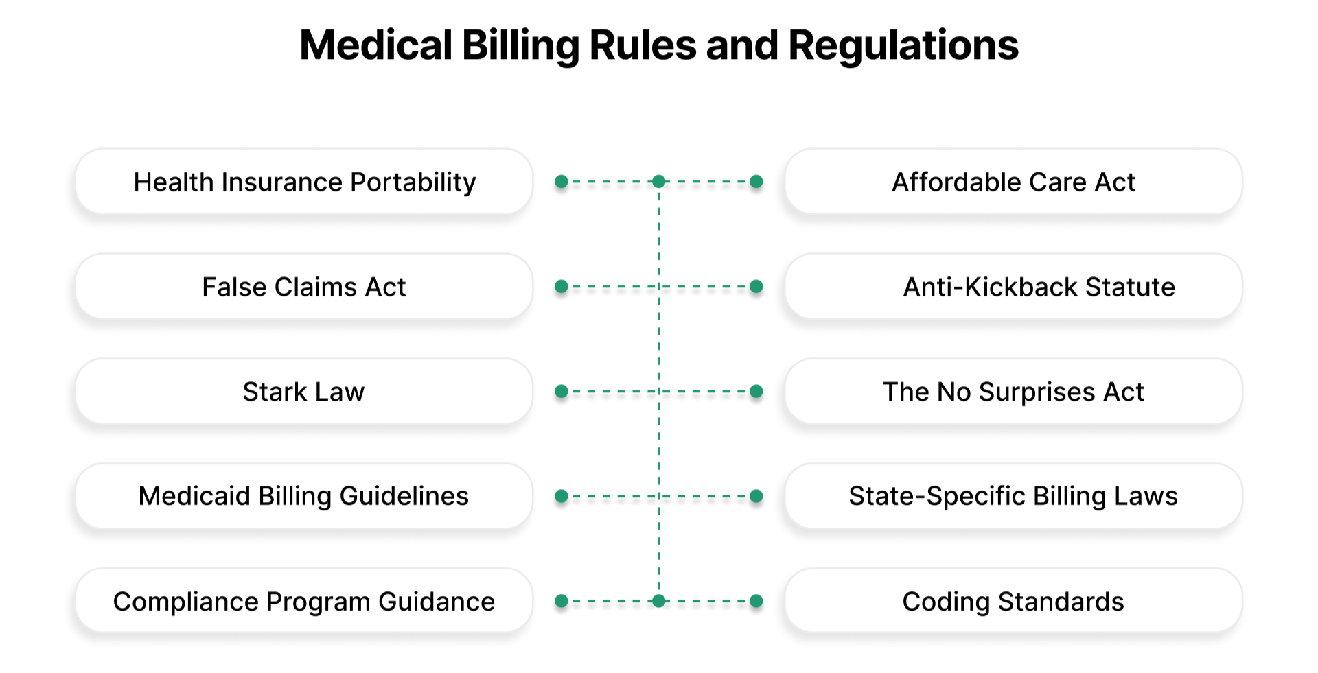 Mastering Medical Billing Compliance for Healthcare Practices