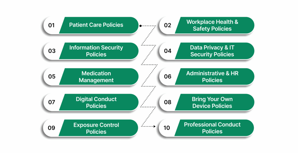 Patient Care Policies in Healthcare: Key Types, Examples, and Best ...