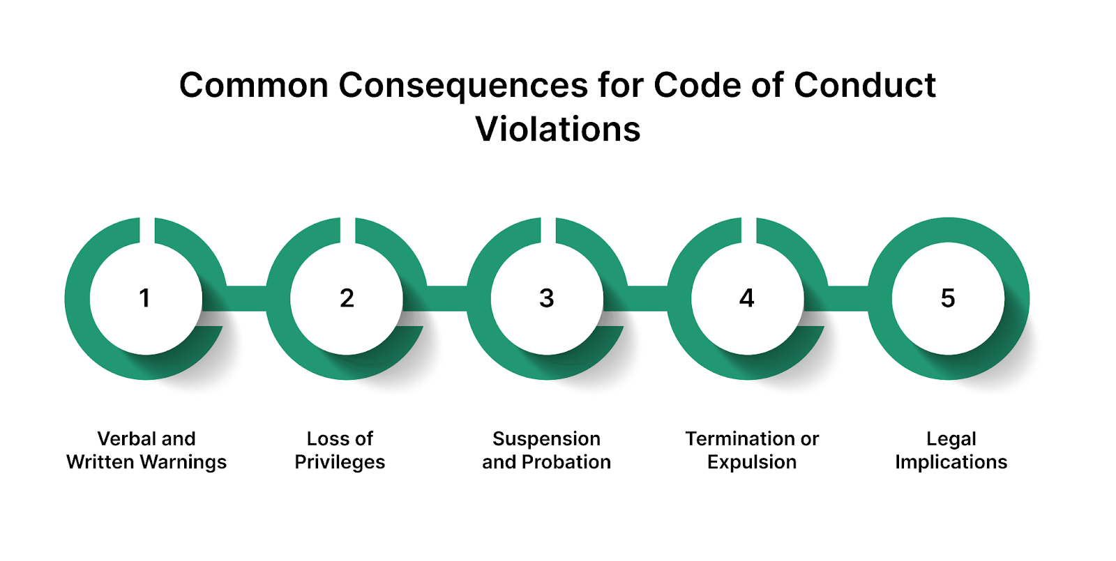 Code of Conduct Violations: Key Types and Real Consequences