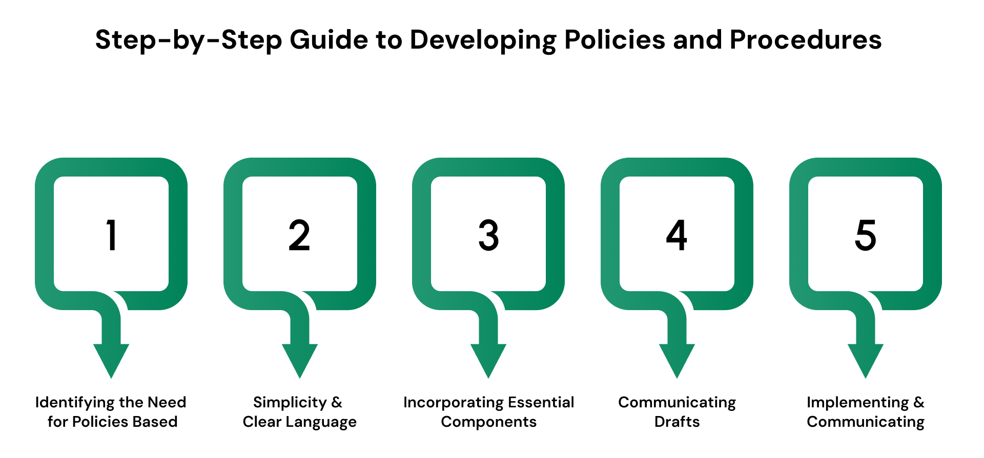 Policy of an Organization: 7 Steps to Build Trust