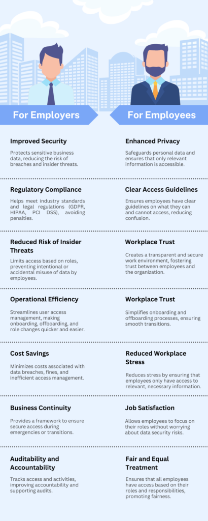 Access Control Policy Template