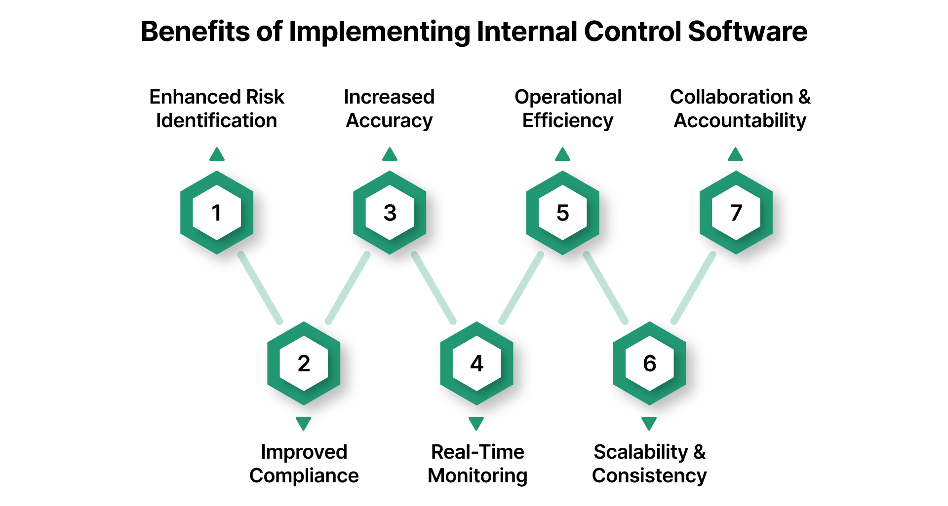 10 Best Internal Control Management Software
