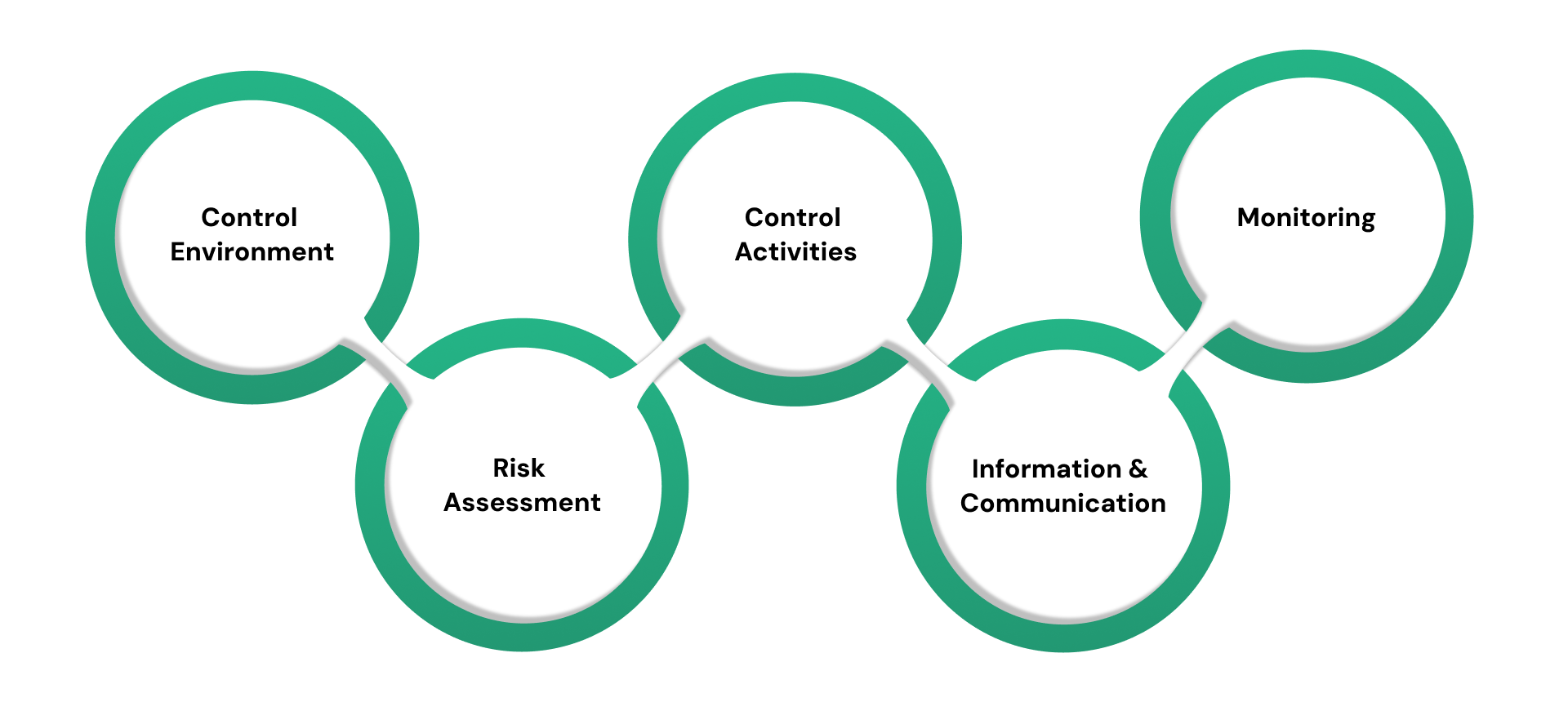 10 Best Internal Control Management Software