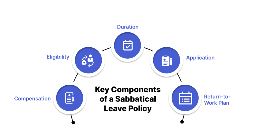 Free Downloadable Sabbatical Leave Policy Template