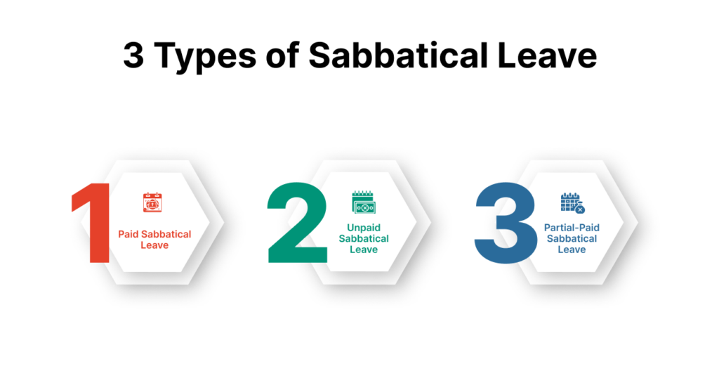 Free Downloadable Sabbatical Leave Policy Template