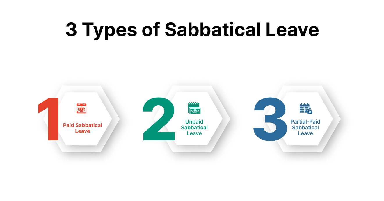 Free Downloadable Sabbatical Leave Policy Template