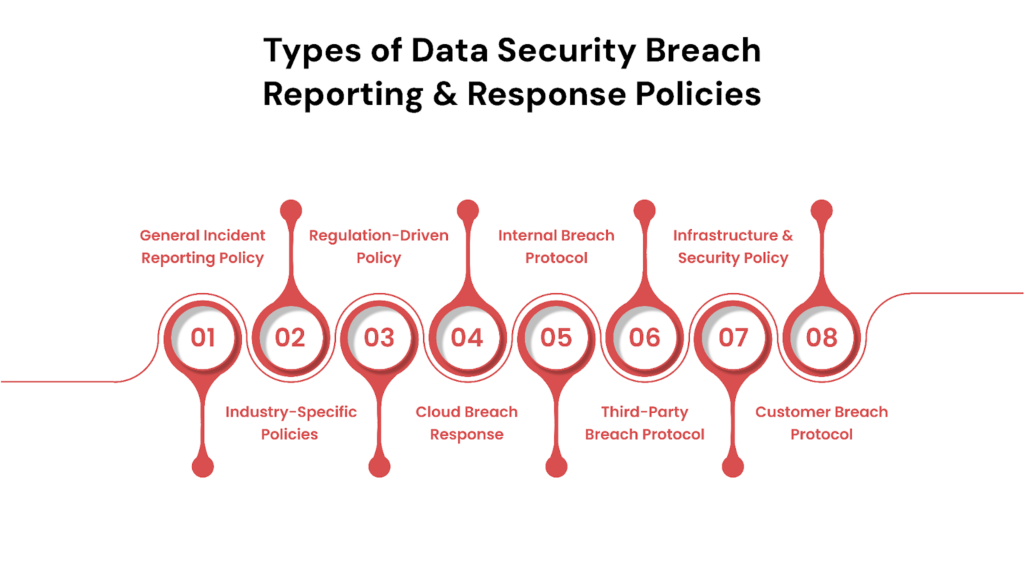 Data Security Breach Reporting and Response Policy Template