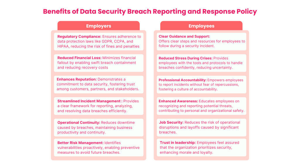 Data Security Breach Reporting and Response Policy Template