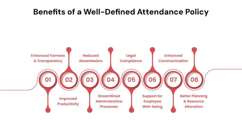 Free Employee Attendance Policy Template