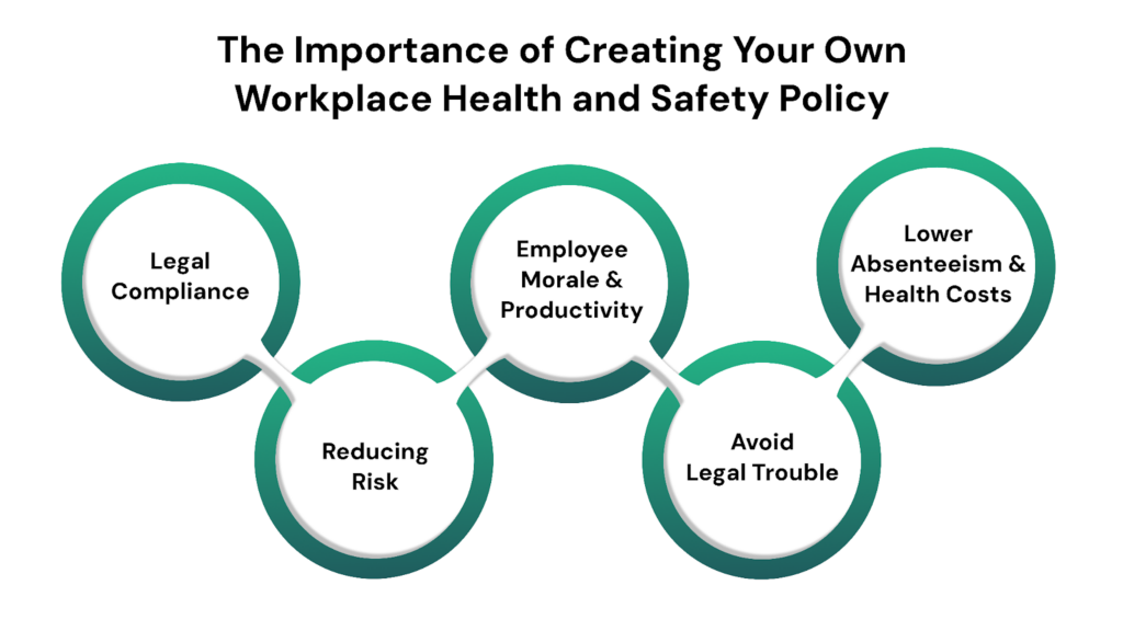 Workplace Health and Safety Policy Template
