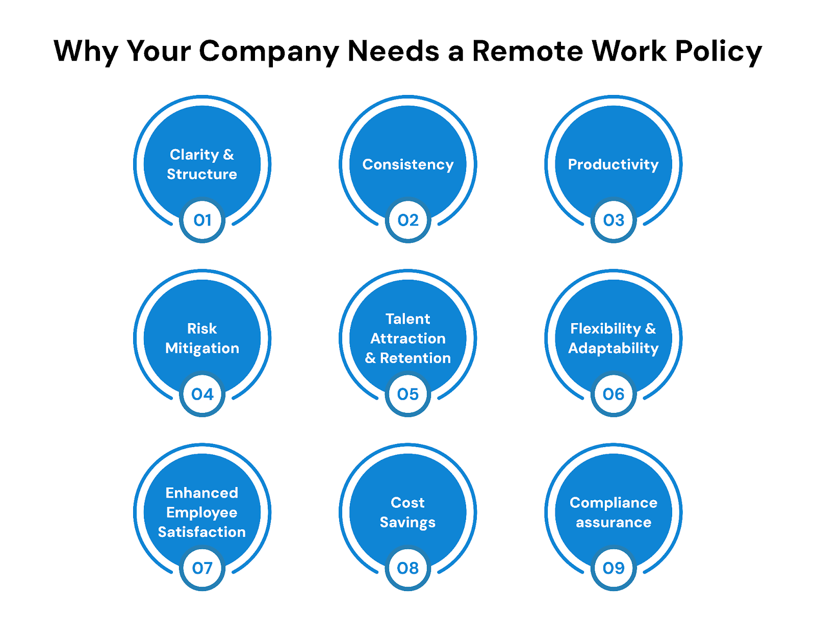 Remote Work Policy Template