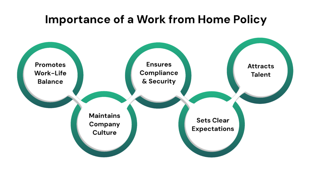 Free Downloadable Work From Home Policy Template