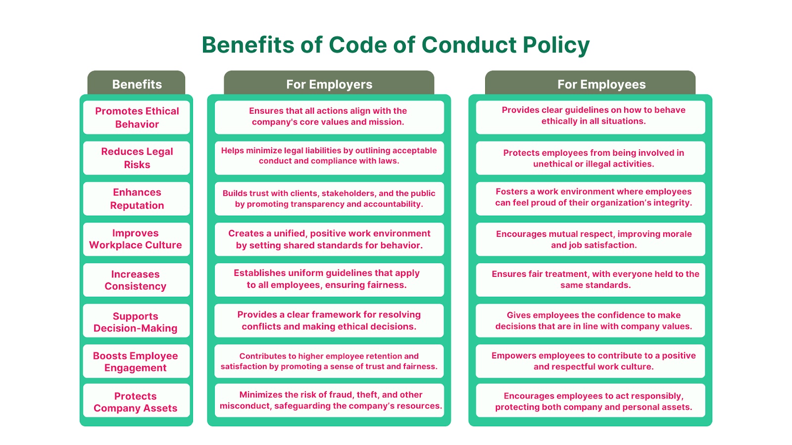 Employee Code of Conduct Policy Template