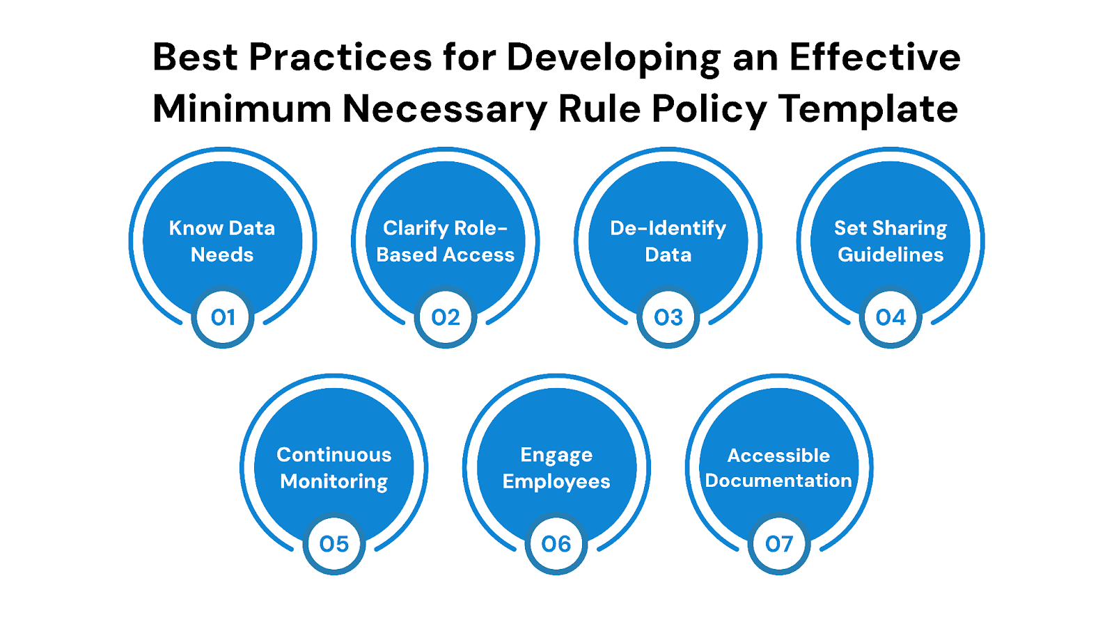 Free Minimum Necessary Rule Policy Template