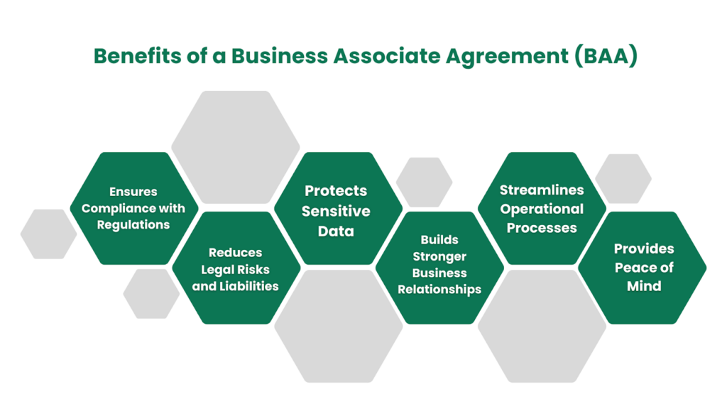 Free Downloadable Business Associate Agreement