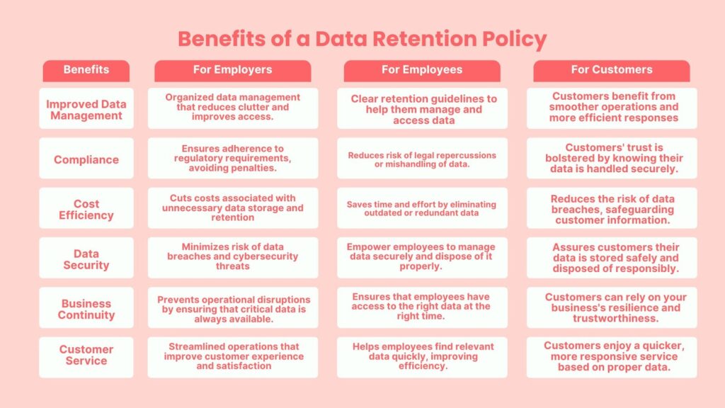 Free Downloadable Data Retention Policy Template | VComply