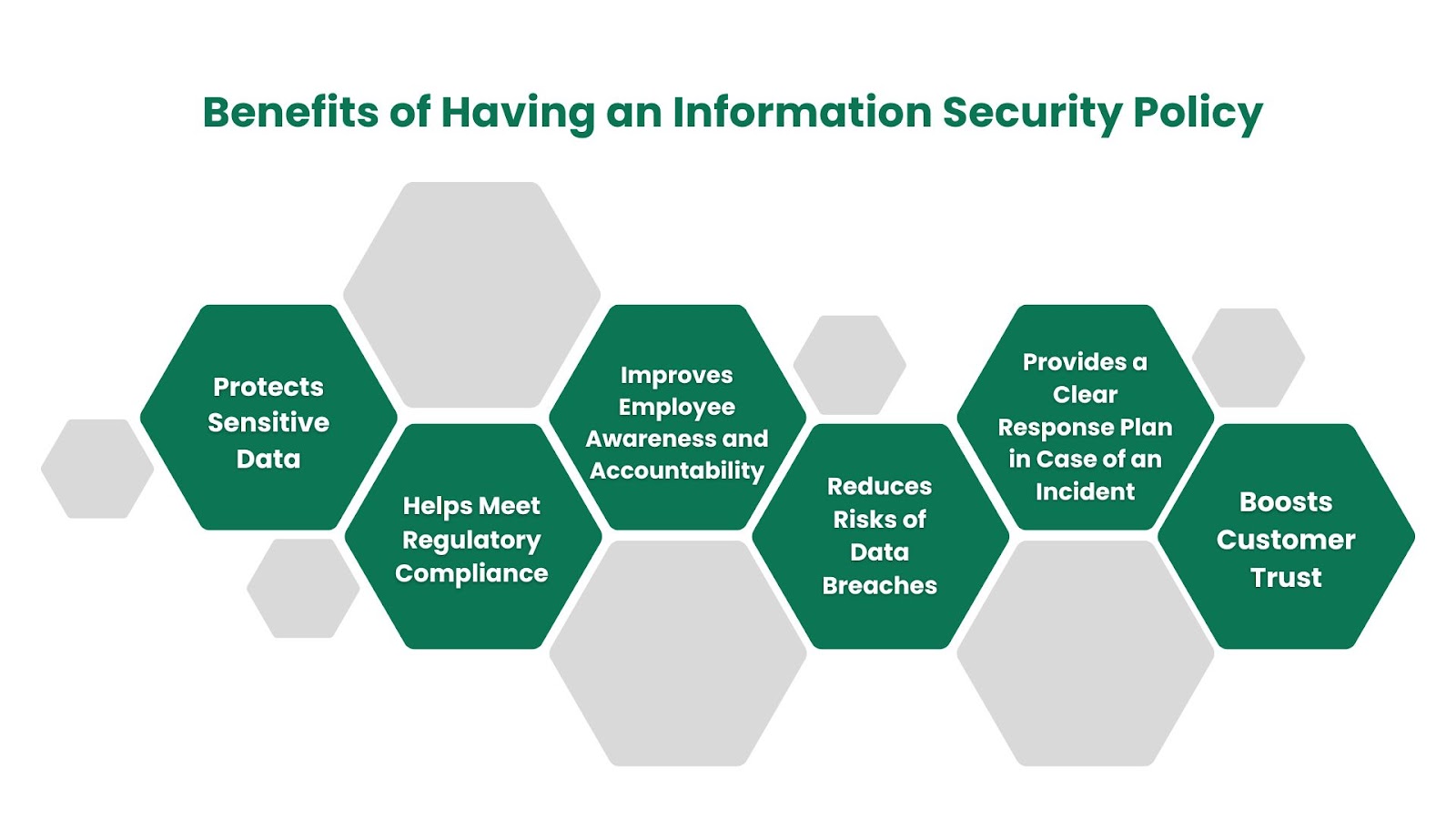 Information Security Policy