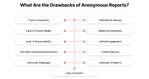 Whistleblowing Without Fear: Is Anonymous Reporting the Best Solution?