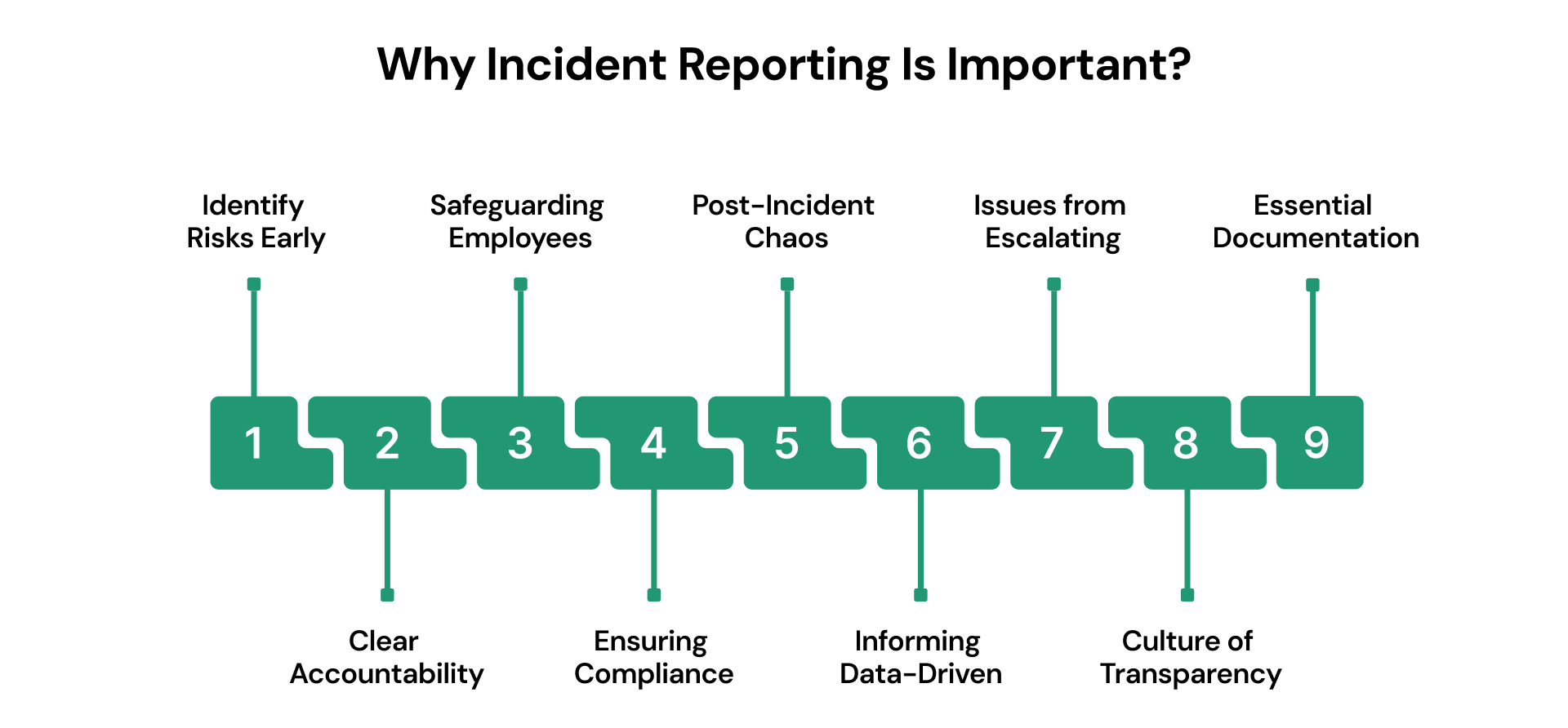 Incident Report Template Forms