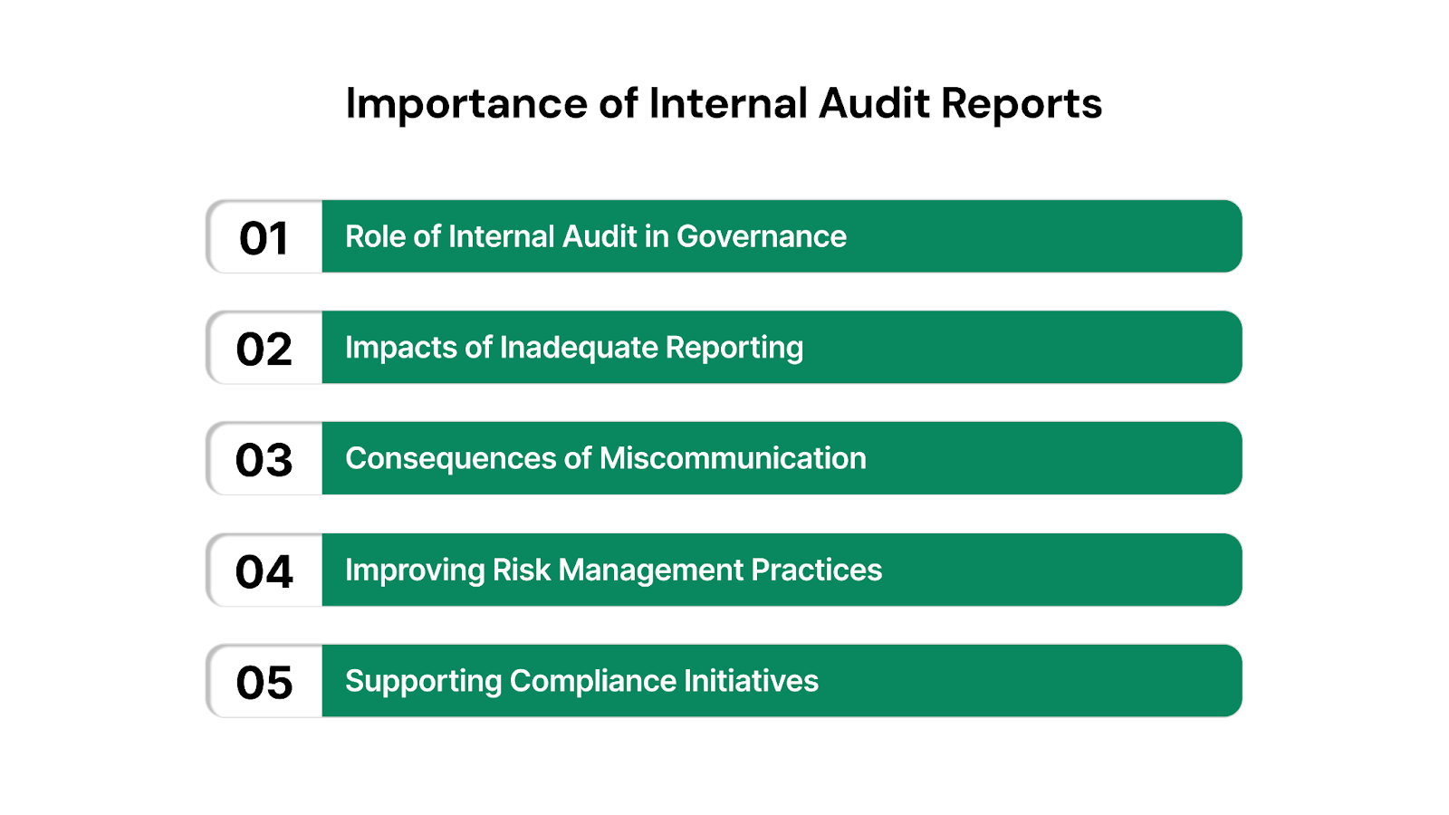 Internal Audit Report Template: Key Types and Best Practices
