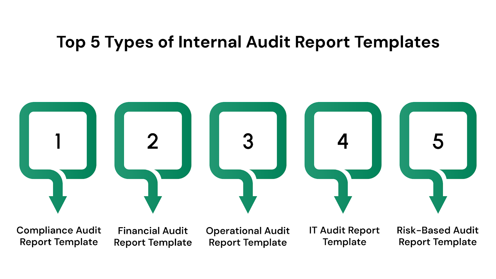 Internal Audit Report Template: Key Types and Best Practices