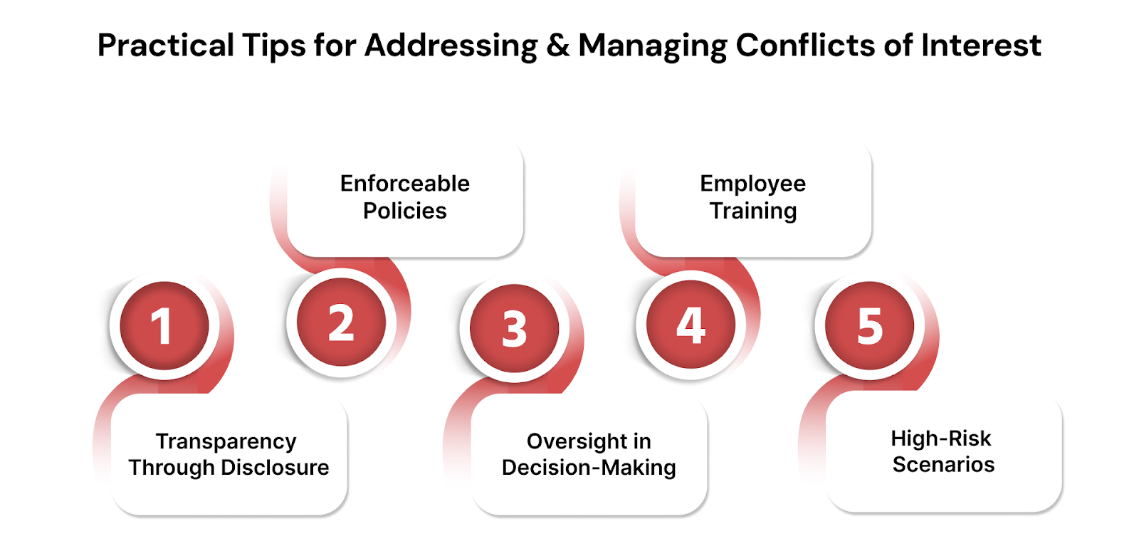 Conflict of Interest Explained What It Is When It Occurs, and How to ...
