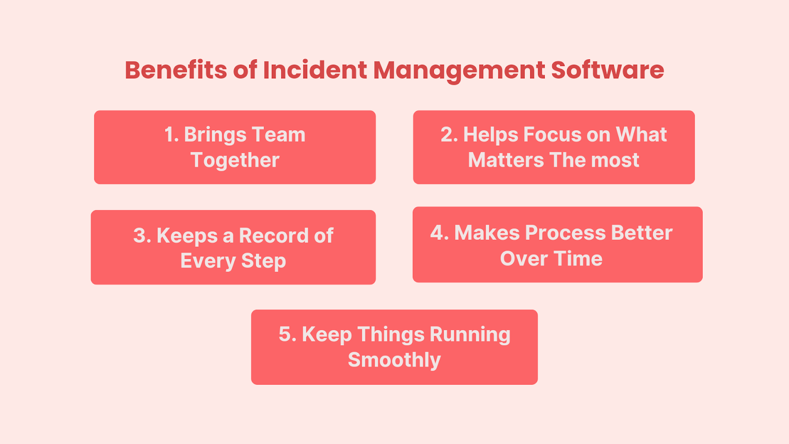 What is Incident Management Software? What are its Major Features?