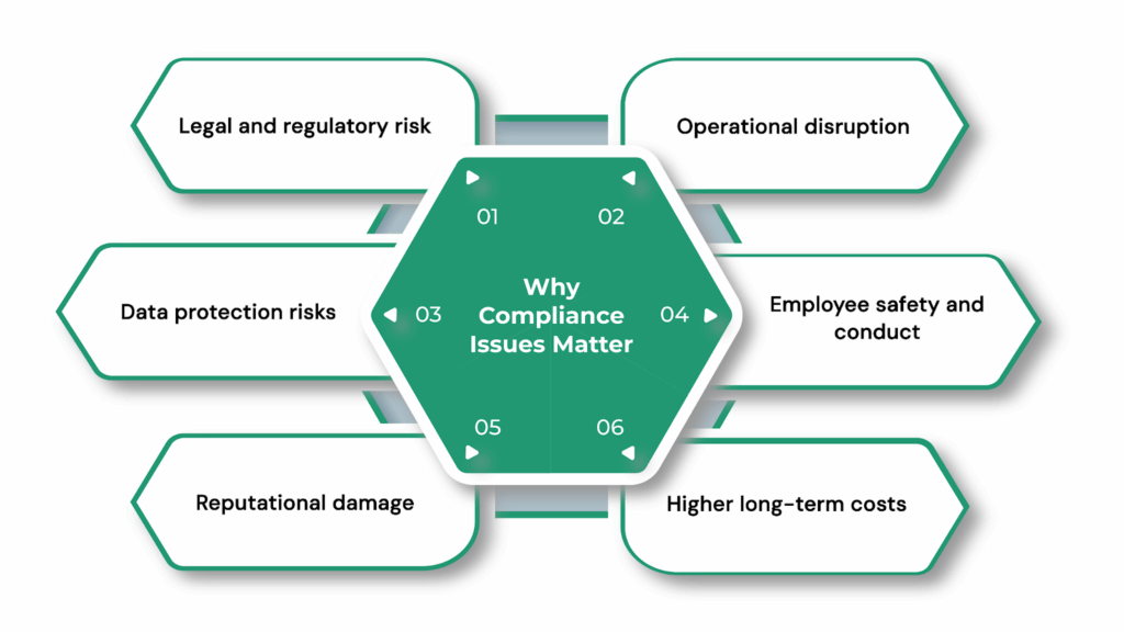 5 Root Causes of Compliance Failure & How to Fix | VComply