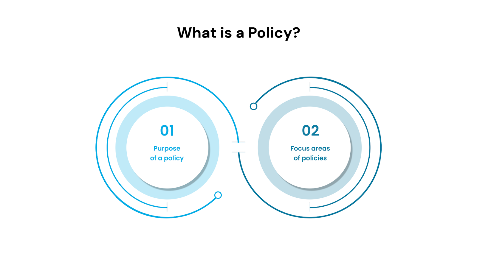 How to Develop and Implement a Company Policy in Steps | VComply How to ...