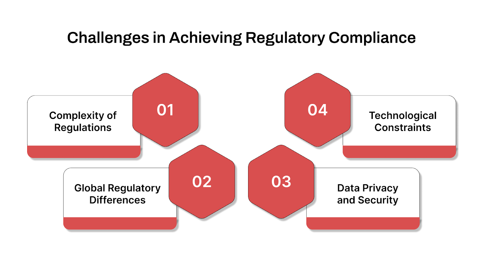 Compliance Requirements for Financial Institutions | VComply
