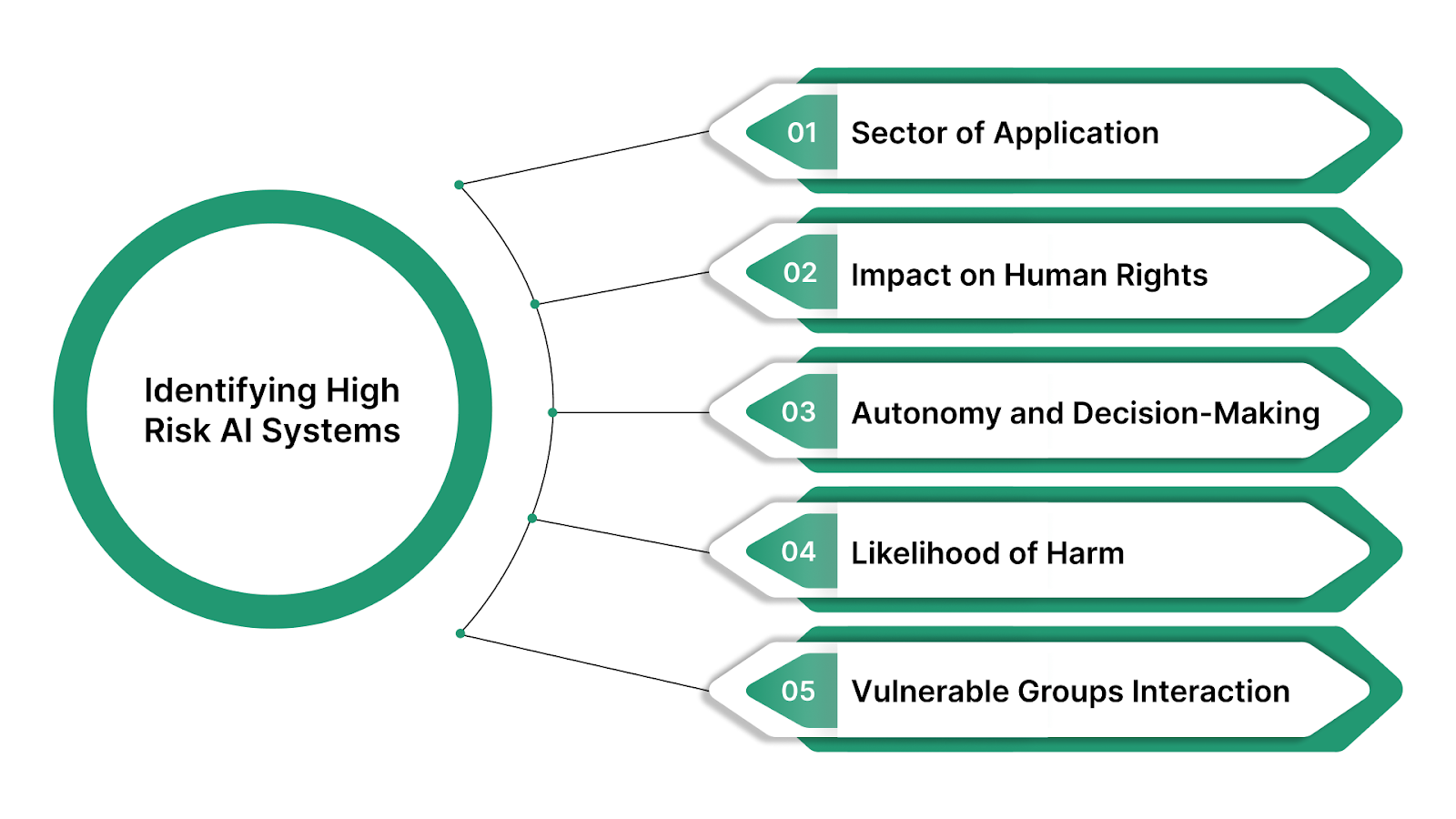 EU AI Act: Essential Compliance Requirements