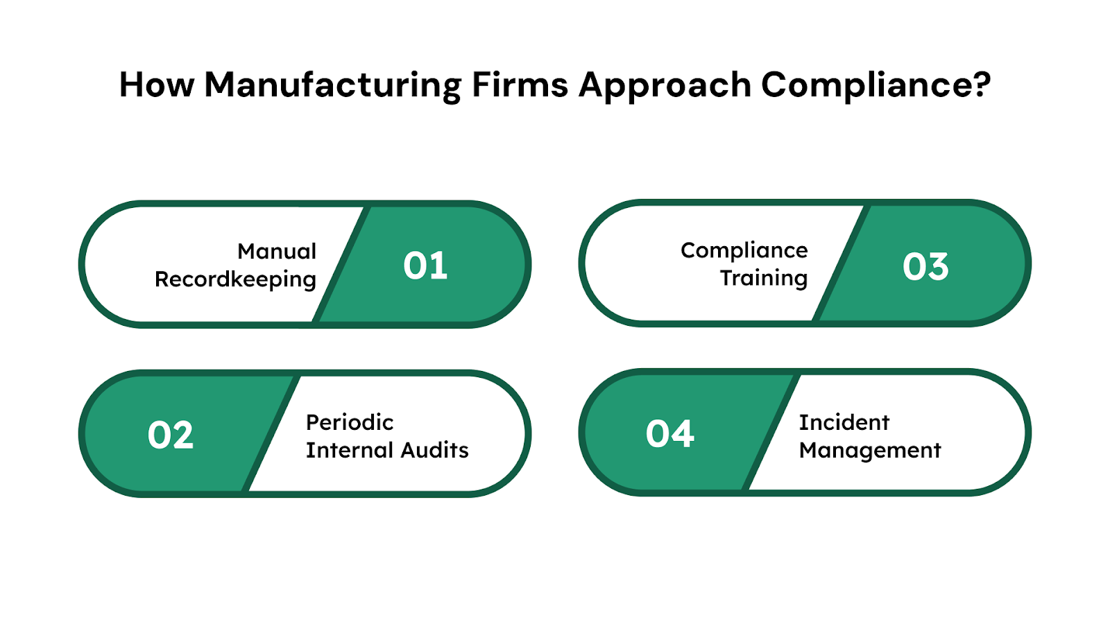 Manufacturing OSHA Compliance: Ensure Workplace Safety Today