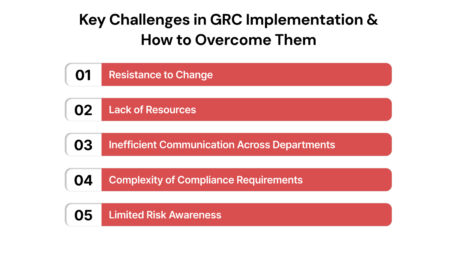 Understanding GRC: Governance, Risk, and Compliance Explained