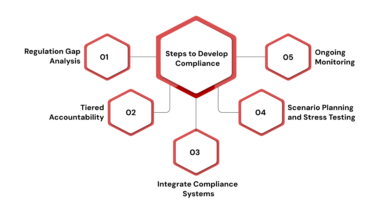 Manufacturing Compliance: A Practical Guide for 2026