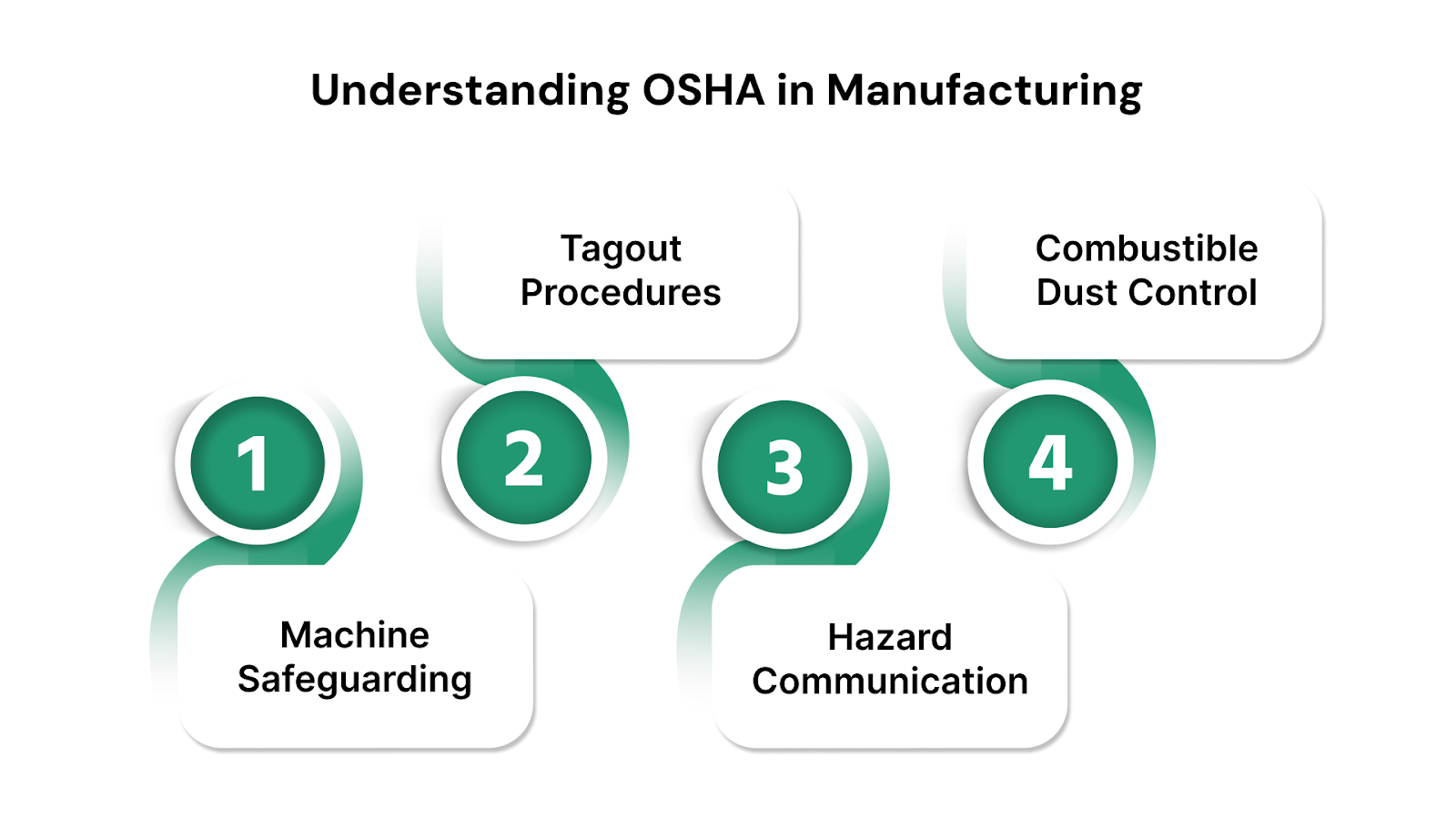 Manufacturing OSHA Compliance: Ensure Workplace Safety Today