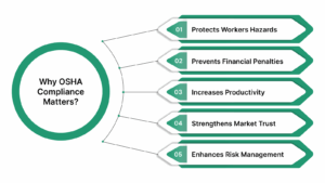 Manufacturing OSHA Compliance: Ensure Workplace Safety Today